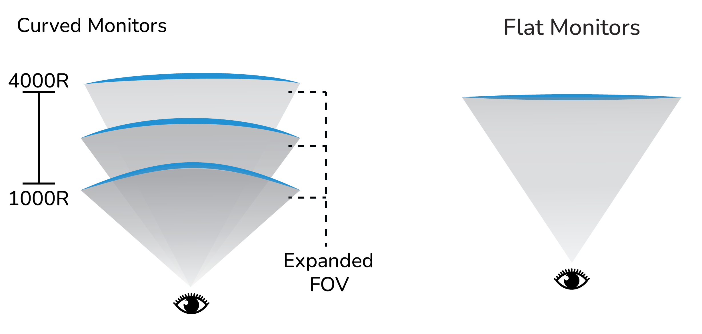 Screen Size Calculator