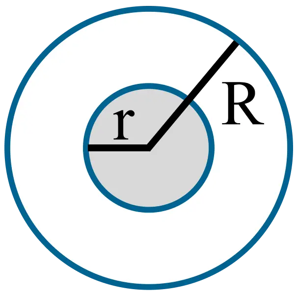 Perimeter Calculator