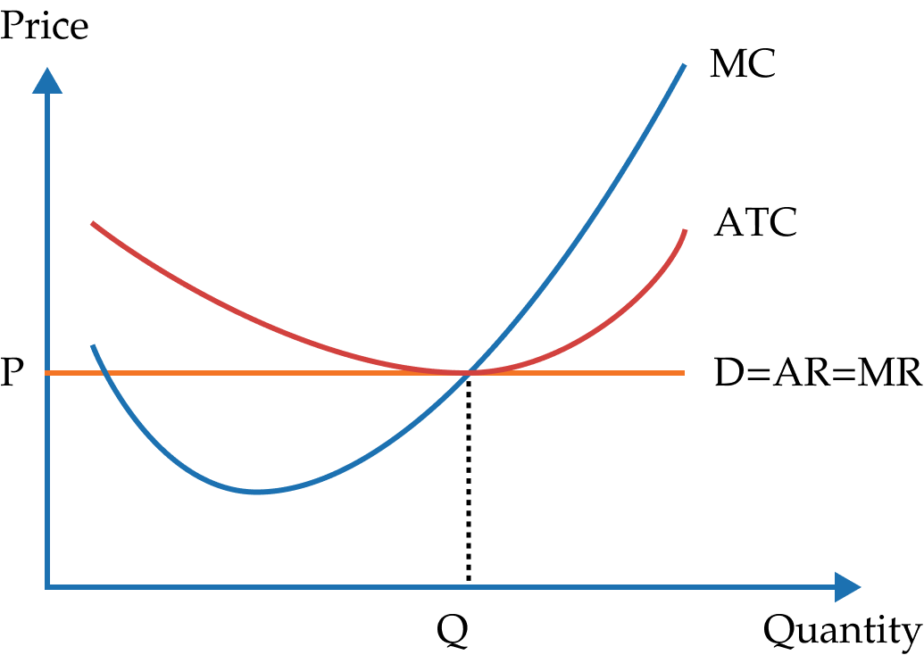 Marginal Cost Calculator