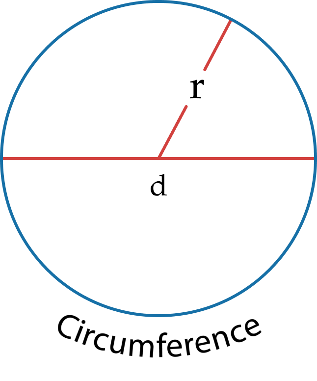 Circumference Calculator