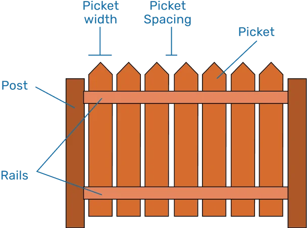Fence Calculator
