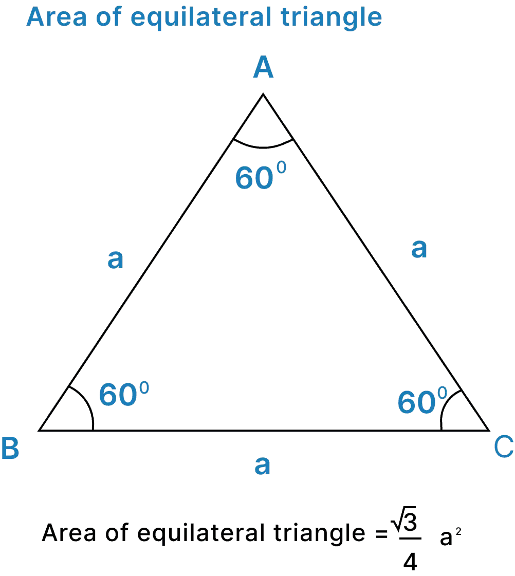 Equilateral Triangle Calculator