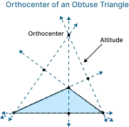 Orthocenter Calculator