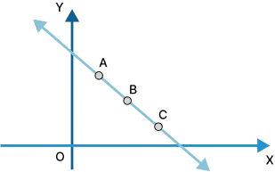 Point Slope Form Calculator: Find Equation of a Line