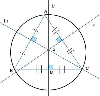 Circumcenter Calculator - Find Circumcenter Of Triangle.