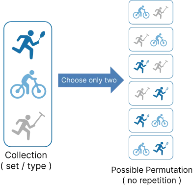 Formula and steps are included in the permutation calculator with ...