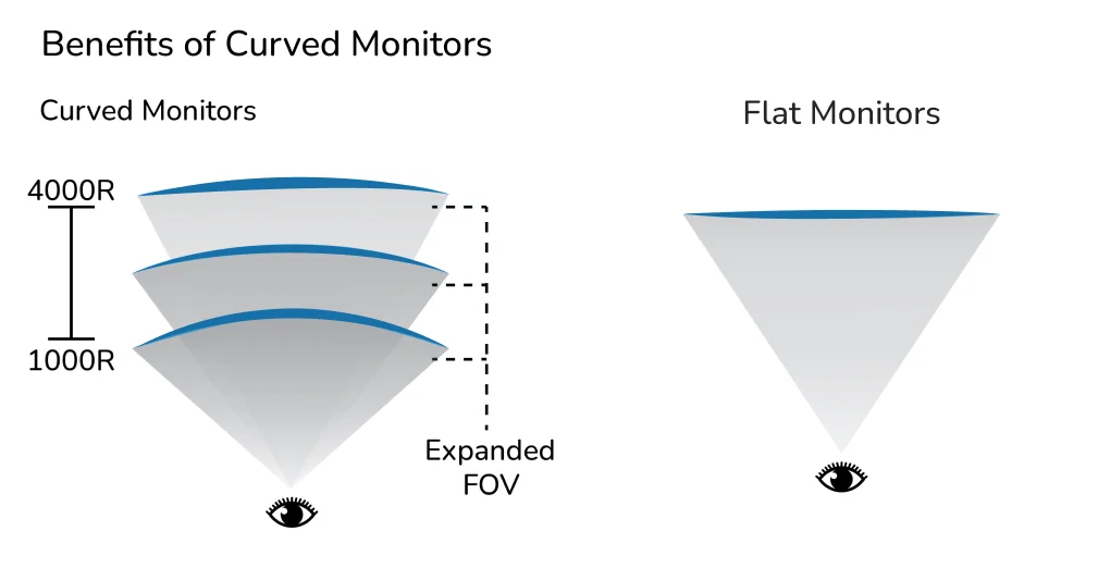 Screen Size Calculator