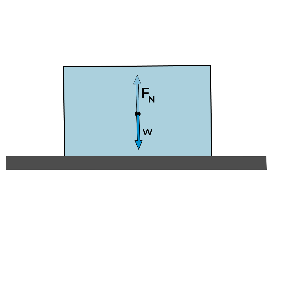 Normal Force Calculator