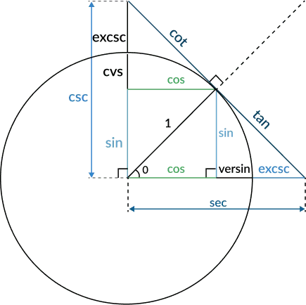 Power Reducing Formula