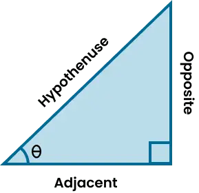 Sohcahtoa Calculator
