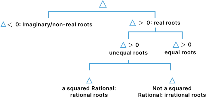 Perfect Square Trinomial