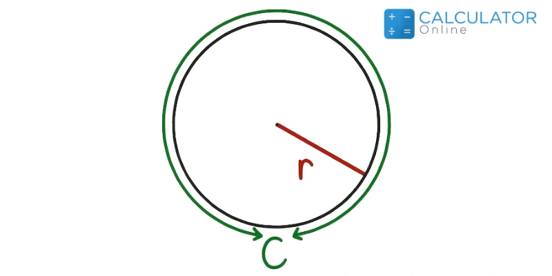 Radius of a Circle Calculator