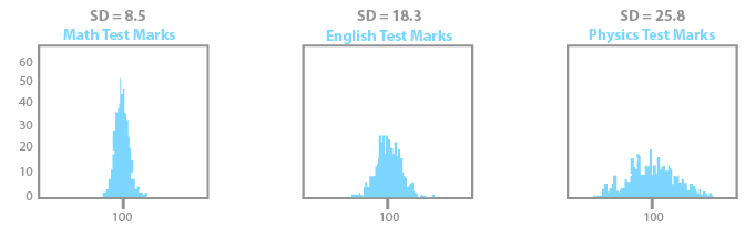 Standard Deviation Calculator with Sample & Population